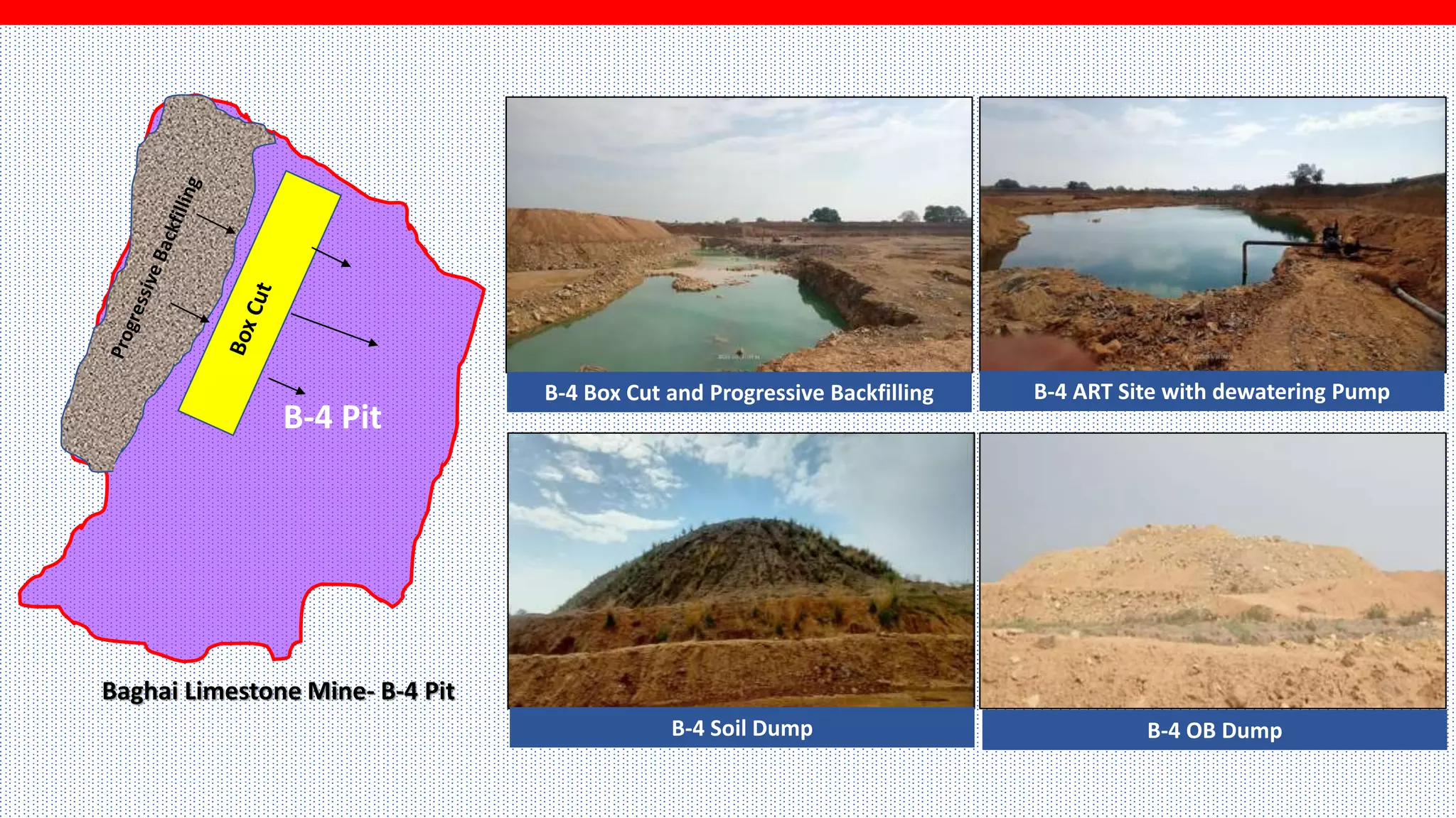 Baghai Limestone Mine.pptx