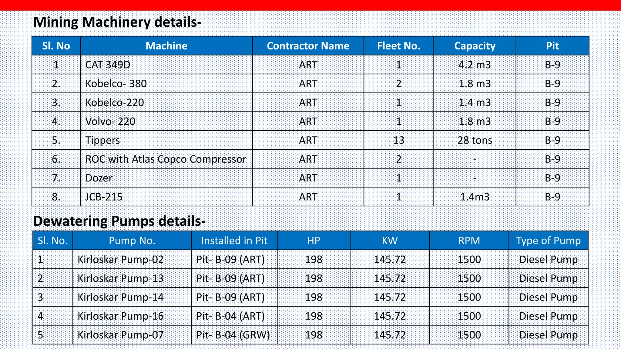 Baghai Limestone Mine.pptx