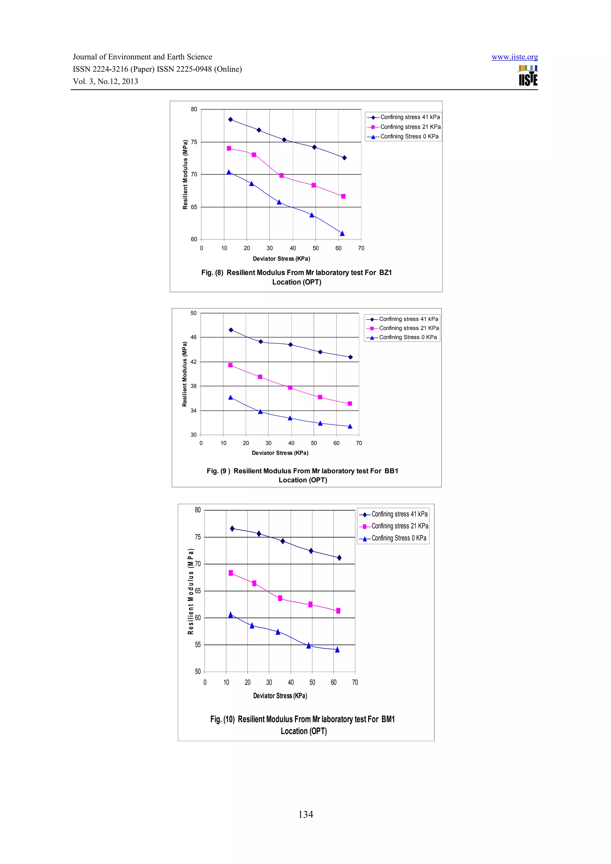 Baghdad subgrade resilient modulus and liquefaction evaluation for pavement design using load ...