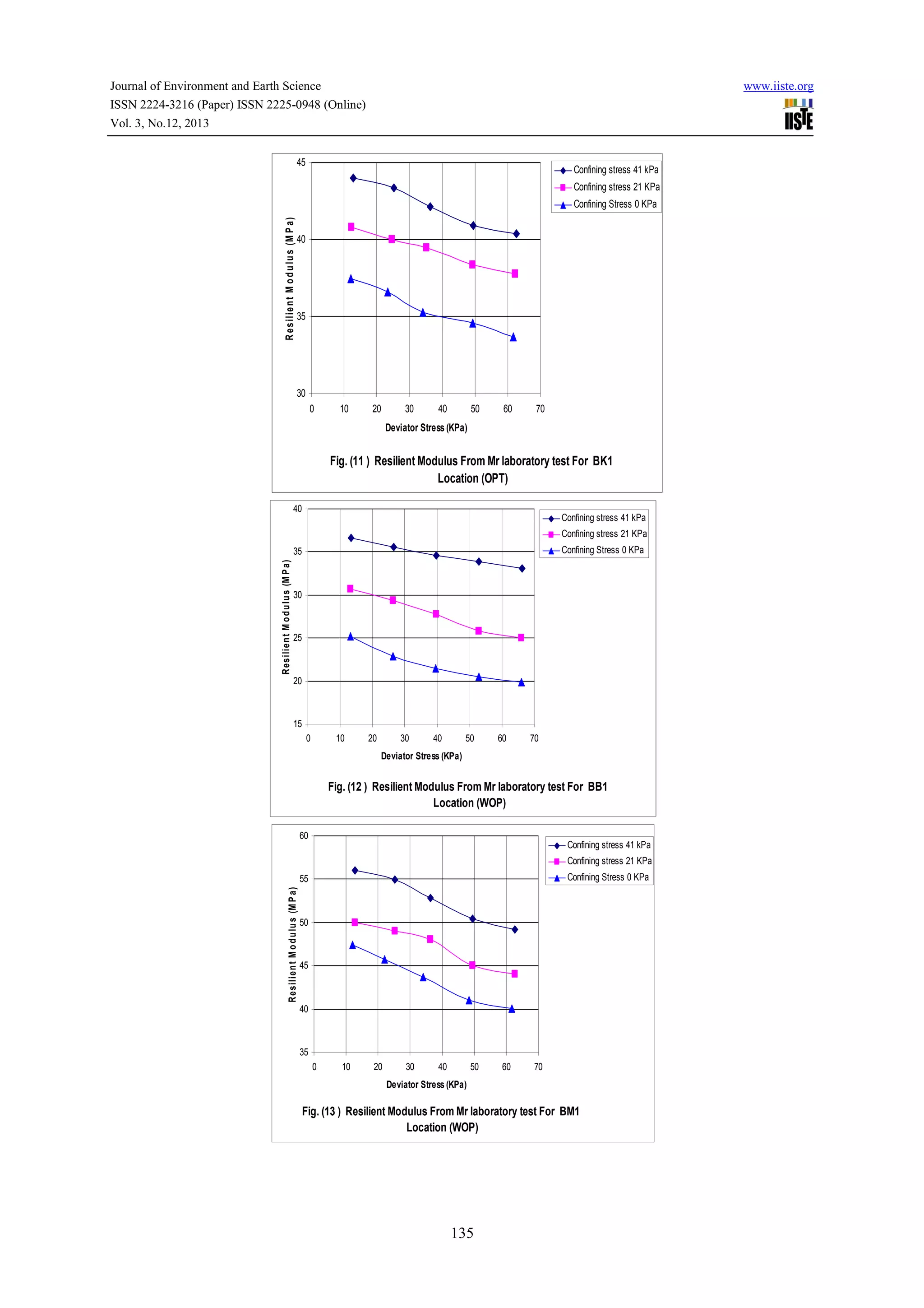 Baghdad subgrade resilient modulus and liquefaction evaluation for pavement design using load ...