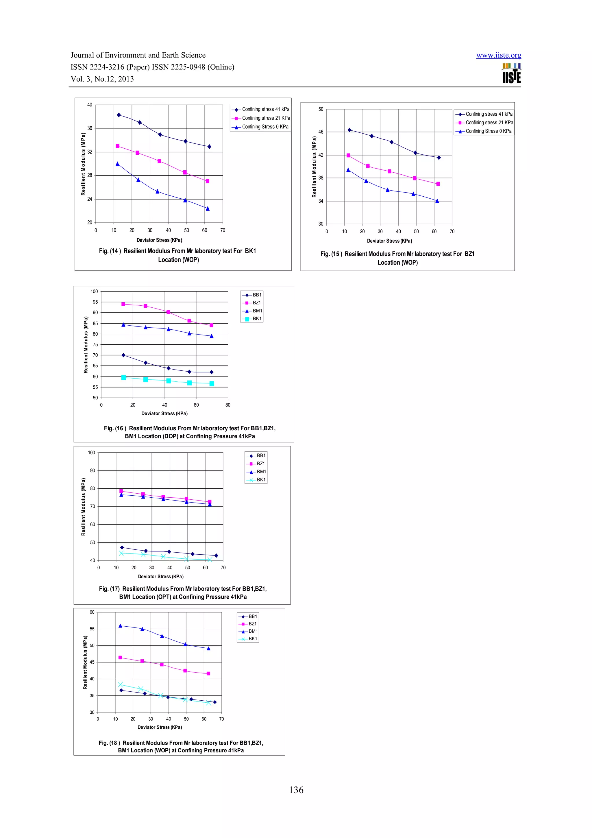 Baghdad subgrade resilient modulus and liquefaction evaluation for pavement design using load ...