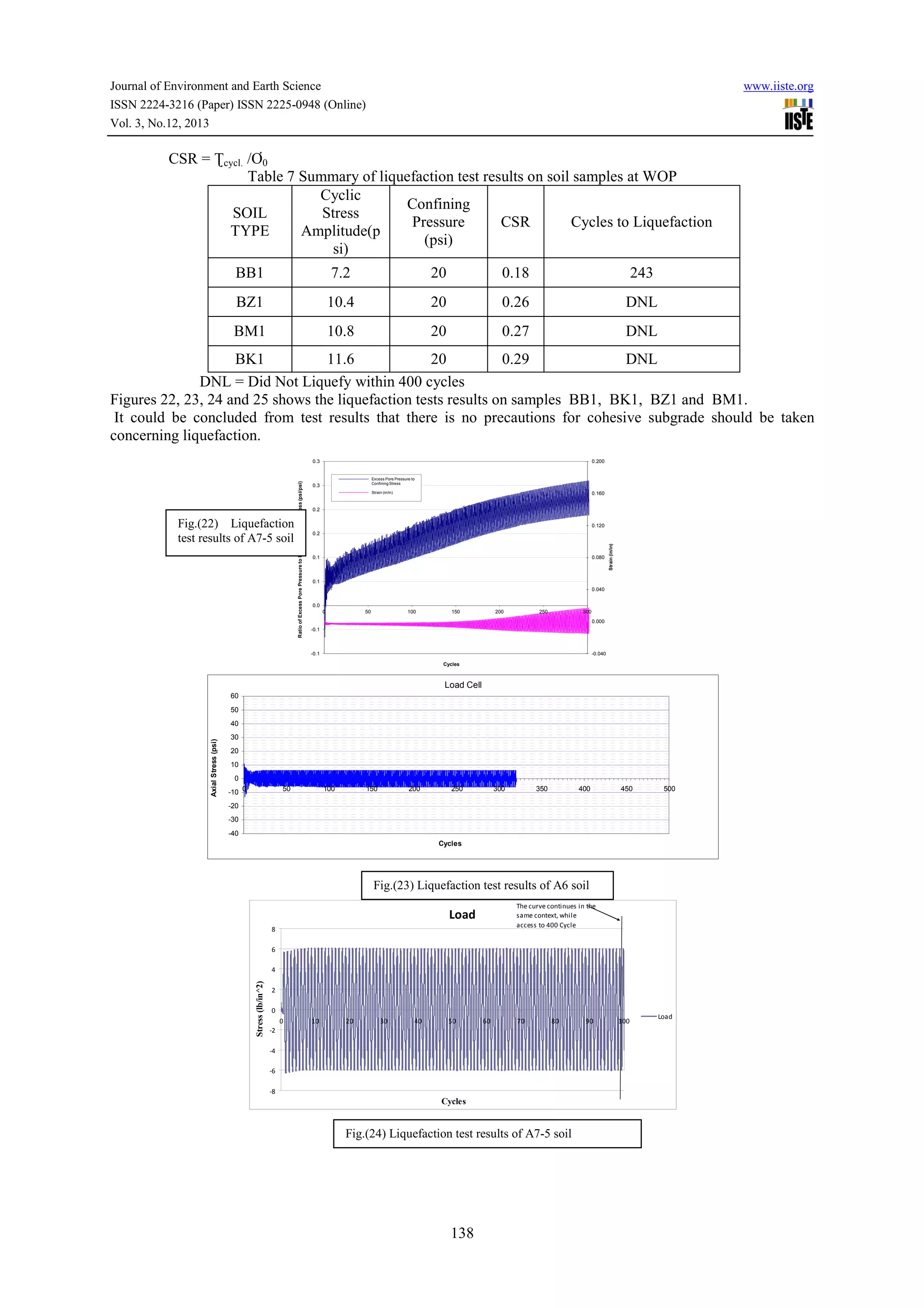 Baghdad subgrade resilient modulus and liquefaction evaluation for pavement design using load ...