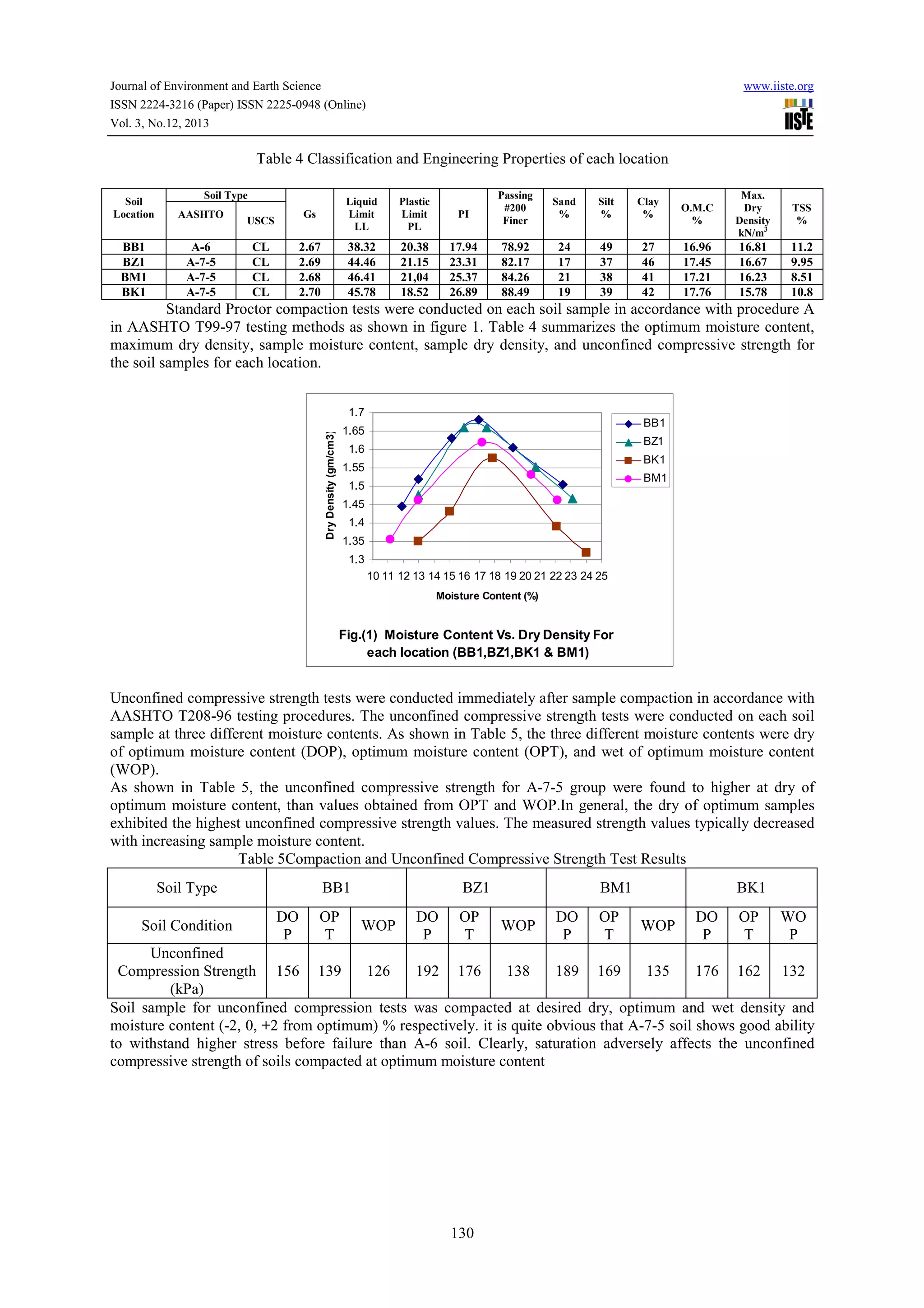 Baghdad subgrade resilient modulus and liquefaction evaluation for ...