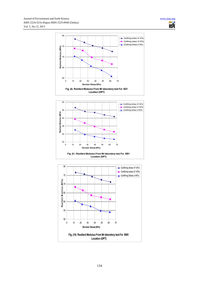 Baghdad subgrade resilient modulus and liquefaction evaluation for pavement design using load ...
