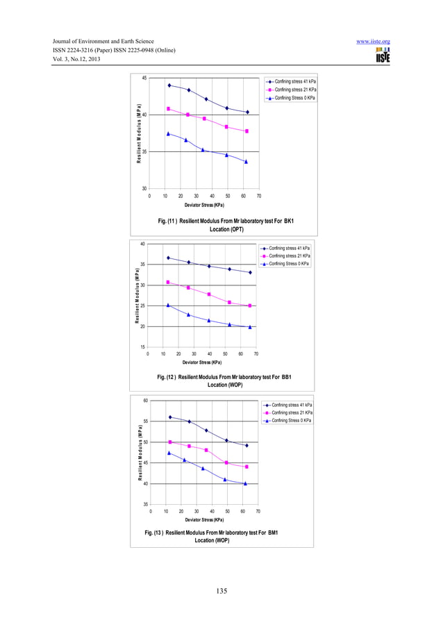 Baghdad subgrade resilient modulus and liquefaction evaluation for pavement design using load ...