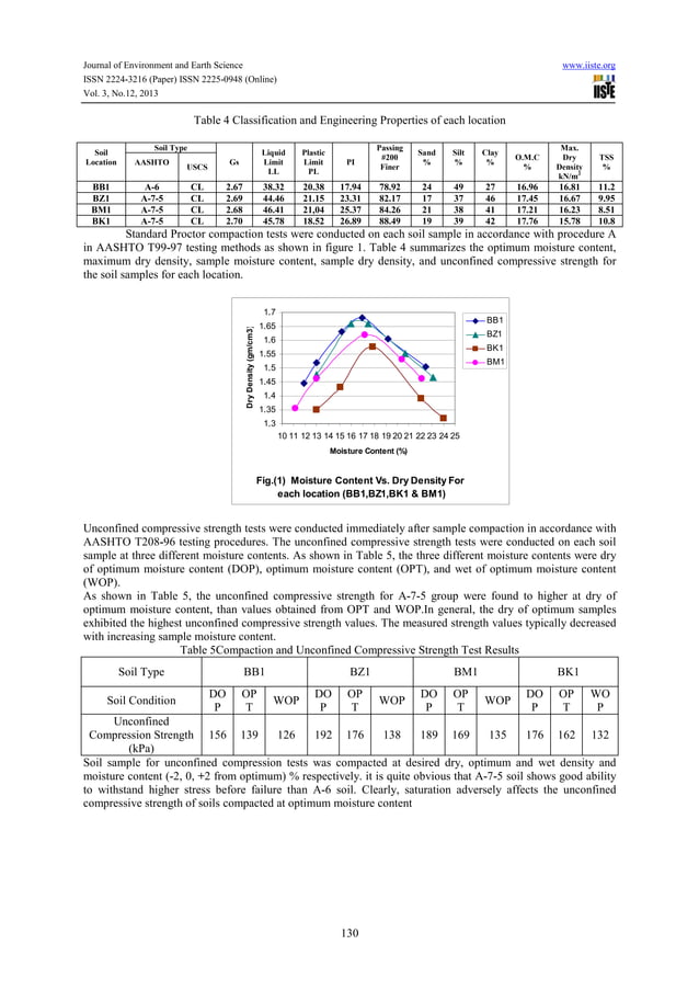 Baghdad subgrade resilient modulus and liquefaction evaluation for pavement design using load ...