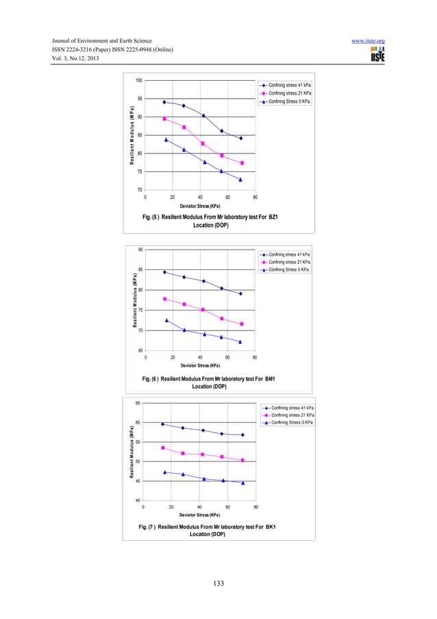 Baghdad Subgrade Resilient Modulus And Liquefaction Evaluation For Pavement Design Using Load