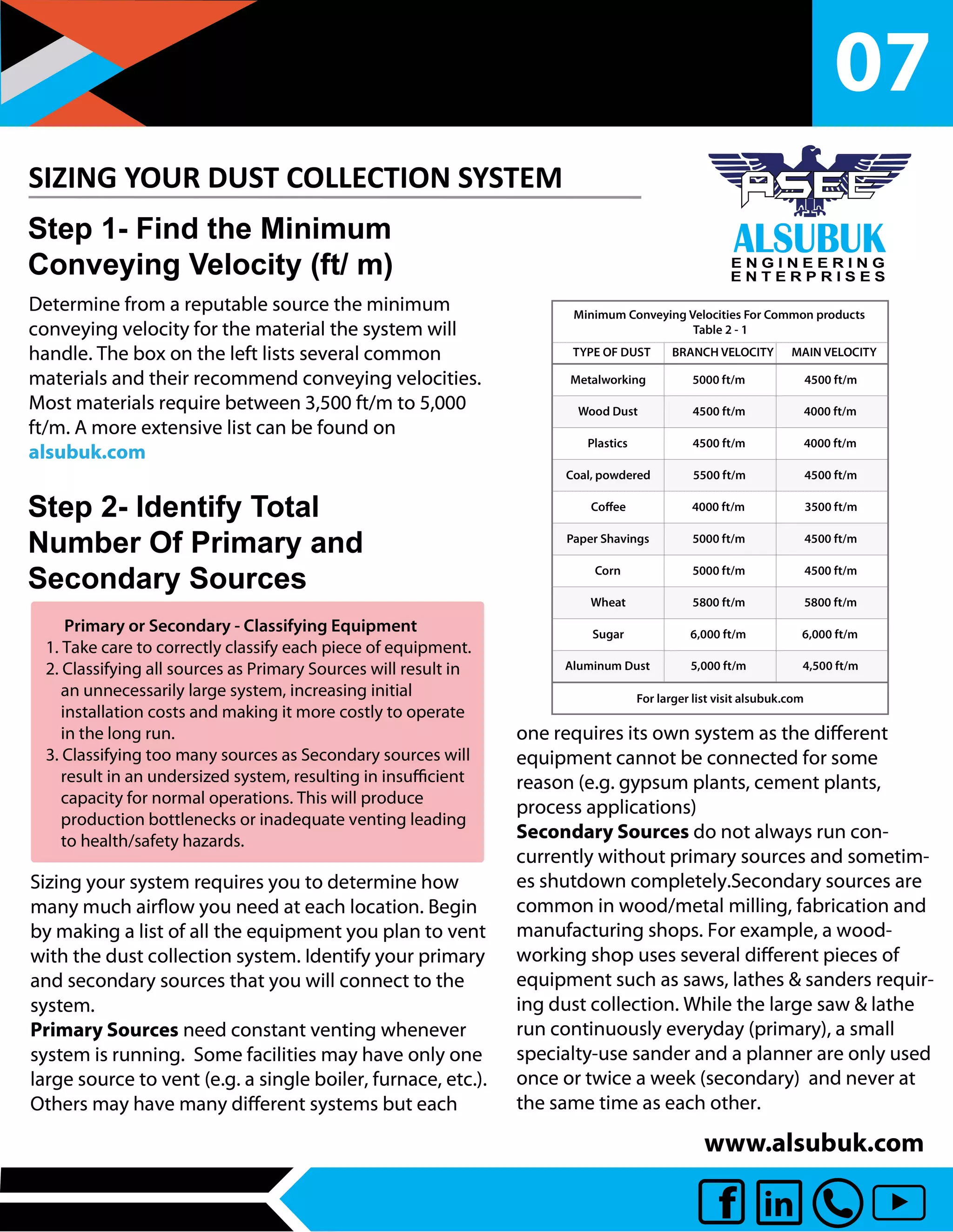 Bag house dust-collection-system | PDF