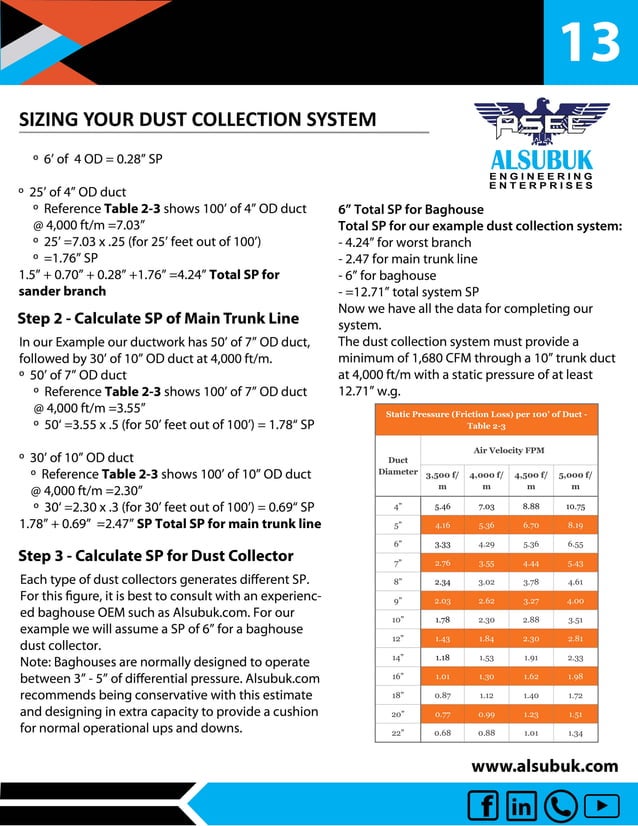 Bag house dust-collection-system | PDF