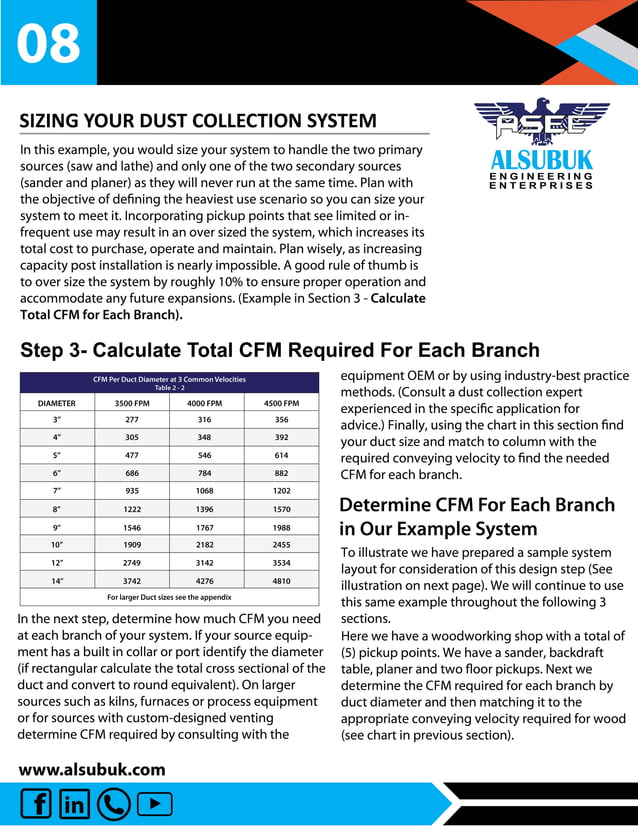 Bag house dust-collection-system | PDF