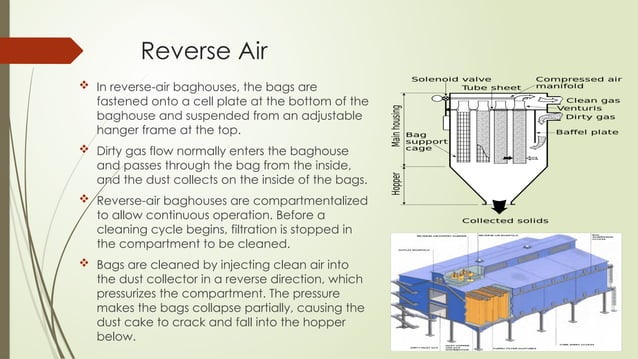 Bag house filter and its types according to industries | PPTX