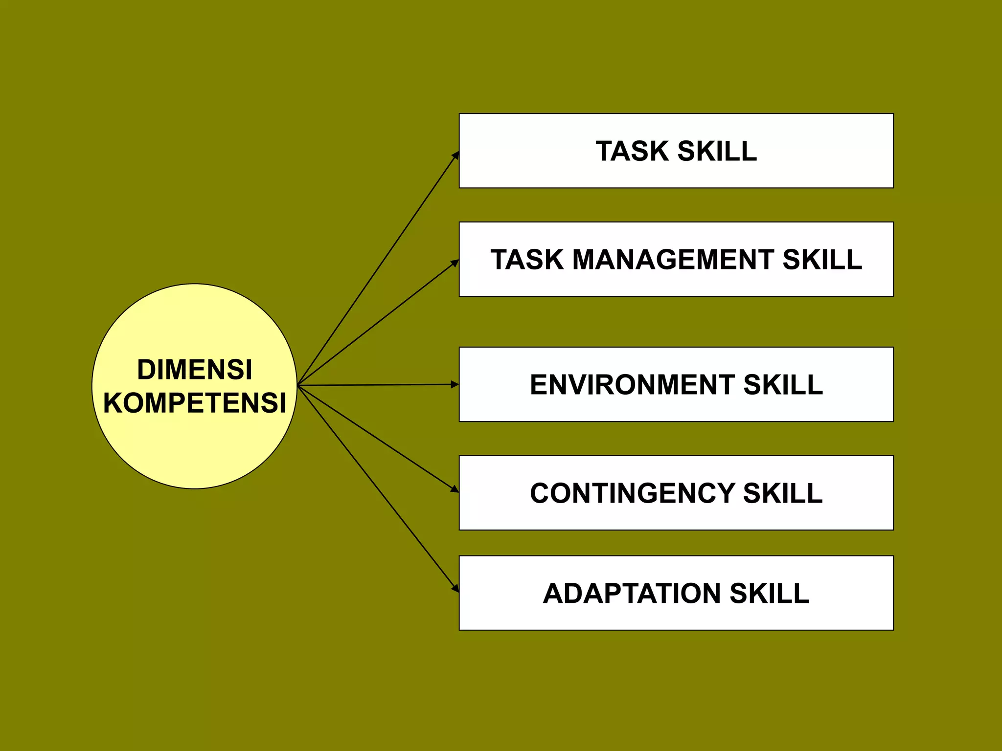 pengenalan pelatihan berbasis kompetensi | PPT