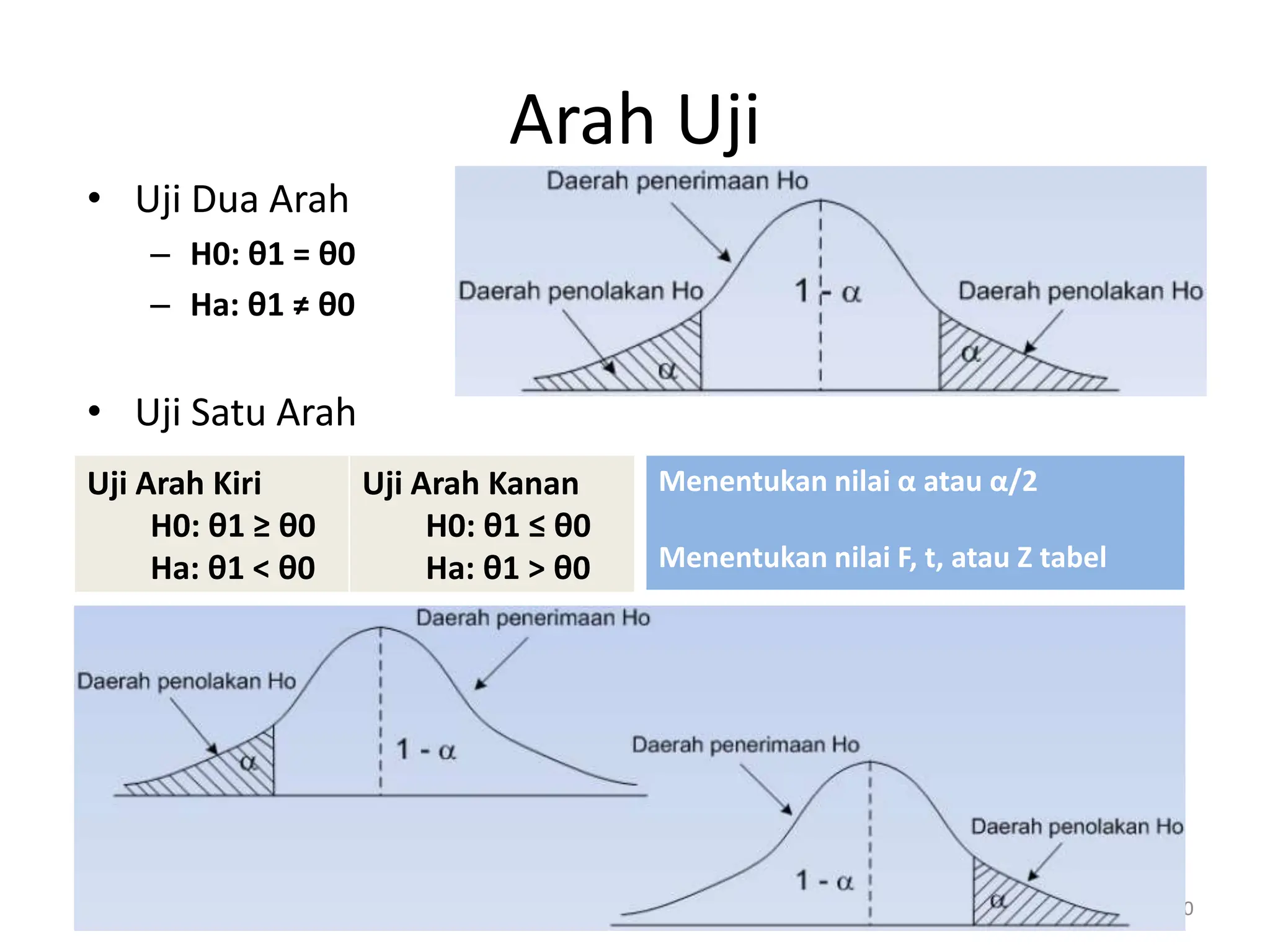 bagian 2 pengujian hipotesis deskriptif 1 sampel | PPTX