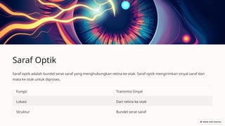 Bagian-bagian-Mata-dan-Fungsinya.pptx kelas 5 | PPTX