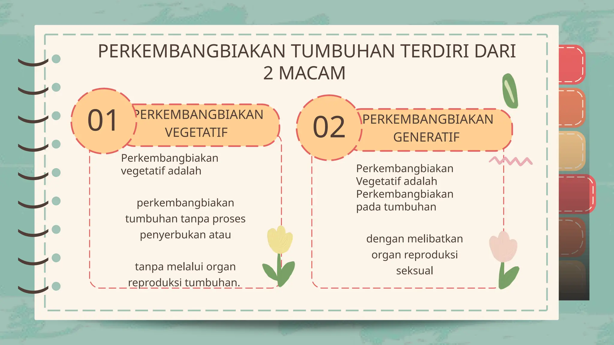 PPT materi tentang Bagian-bagian bunga dan fungsinya kelas IV Fase B | PPTX