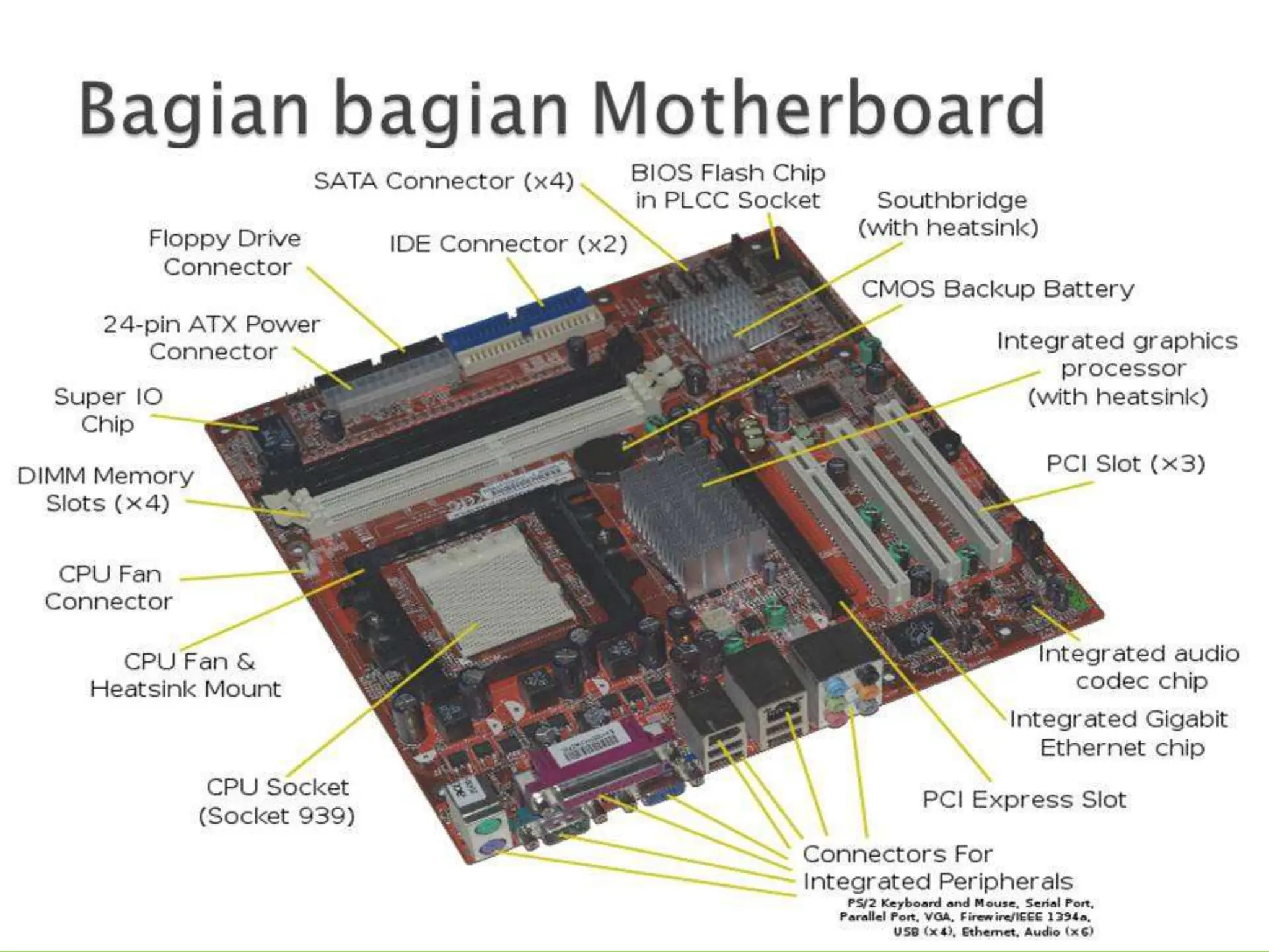BAGIAN- BAGIAN CPU untuk presentasi materi TIK | PPT | Free Download