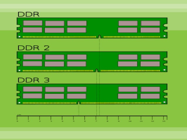 BAGIAN- BAGIAN CPU untuk presentasi materi TIK | PPT