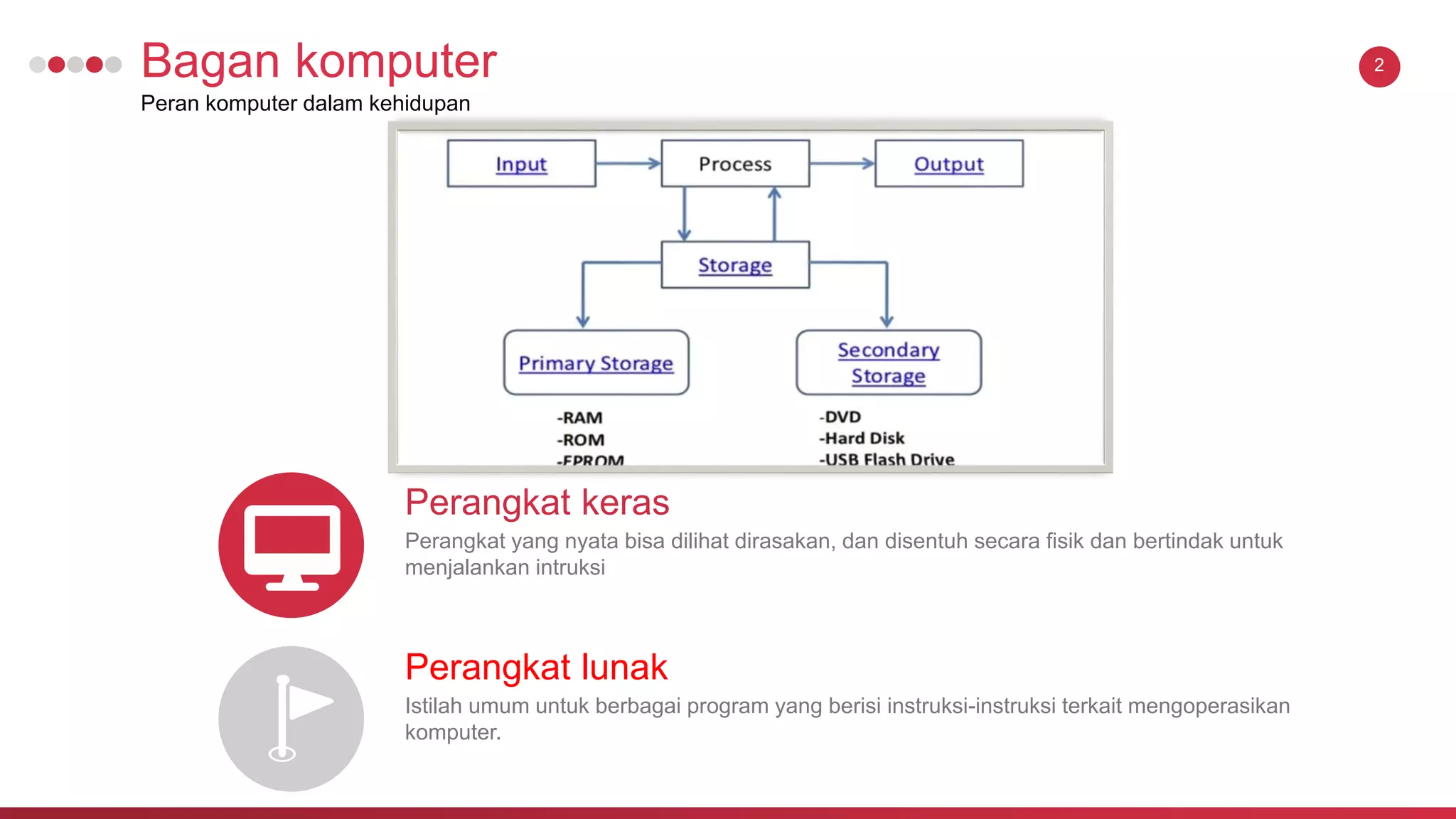 Bagian bagian komputer | PPTX