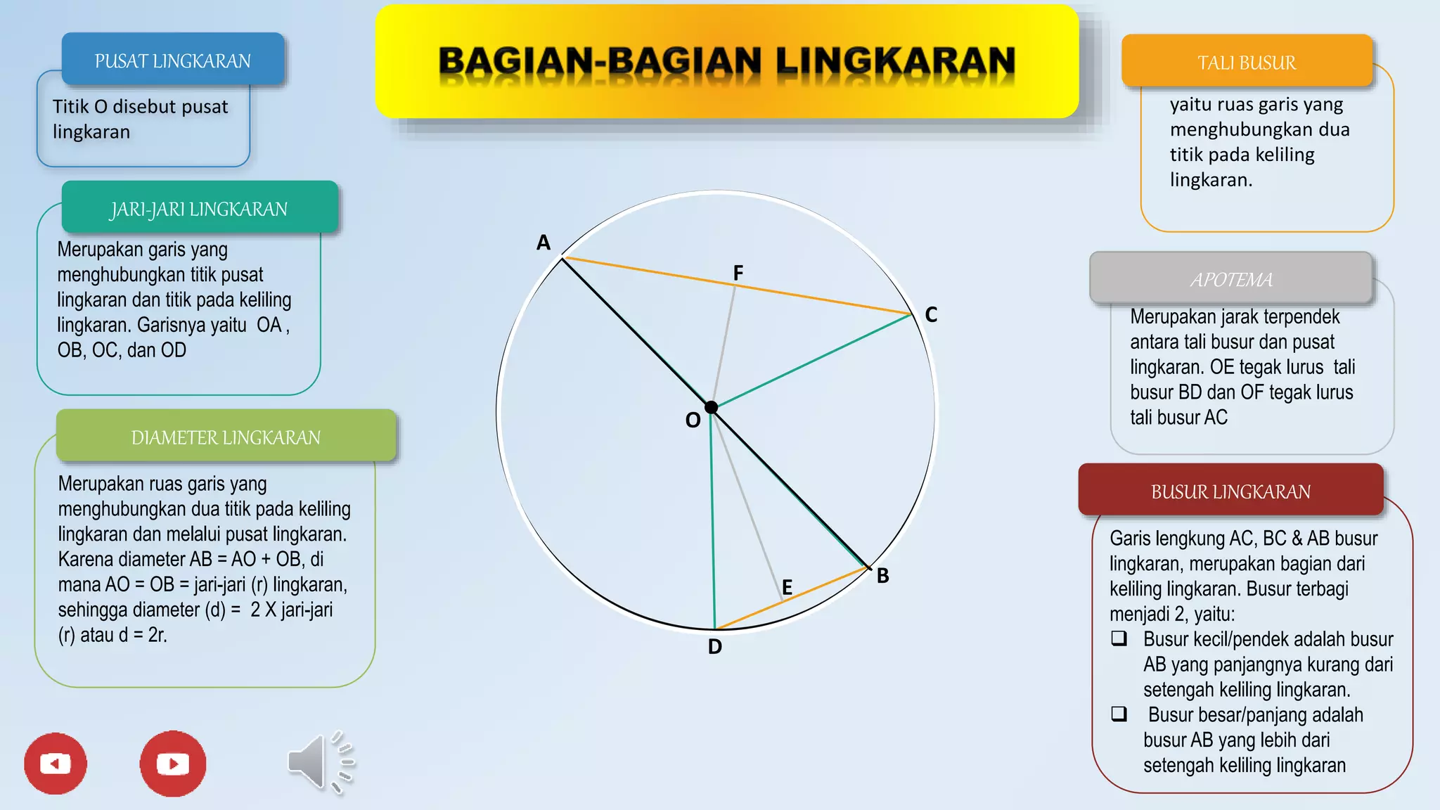 Bagian Bagian Lingkaran | PPTX