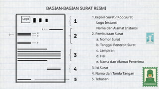 Bagian-bagian surat resmi dan surat tidak resmi | PPTX