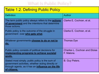 bagian-ii-dasar-dasar-tipe-kebijakan-publik-public-policy.ppt