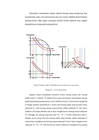 Bagian iv-teori-barang-publik | PDF