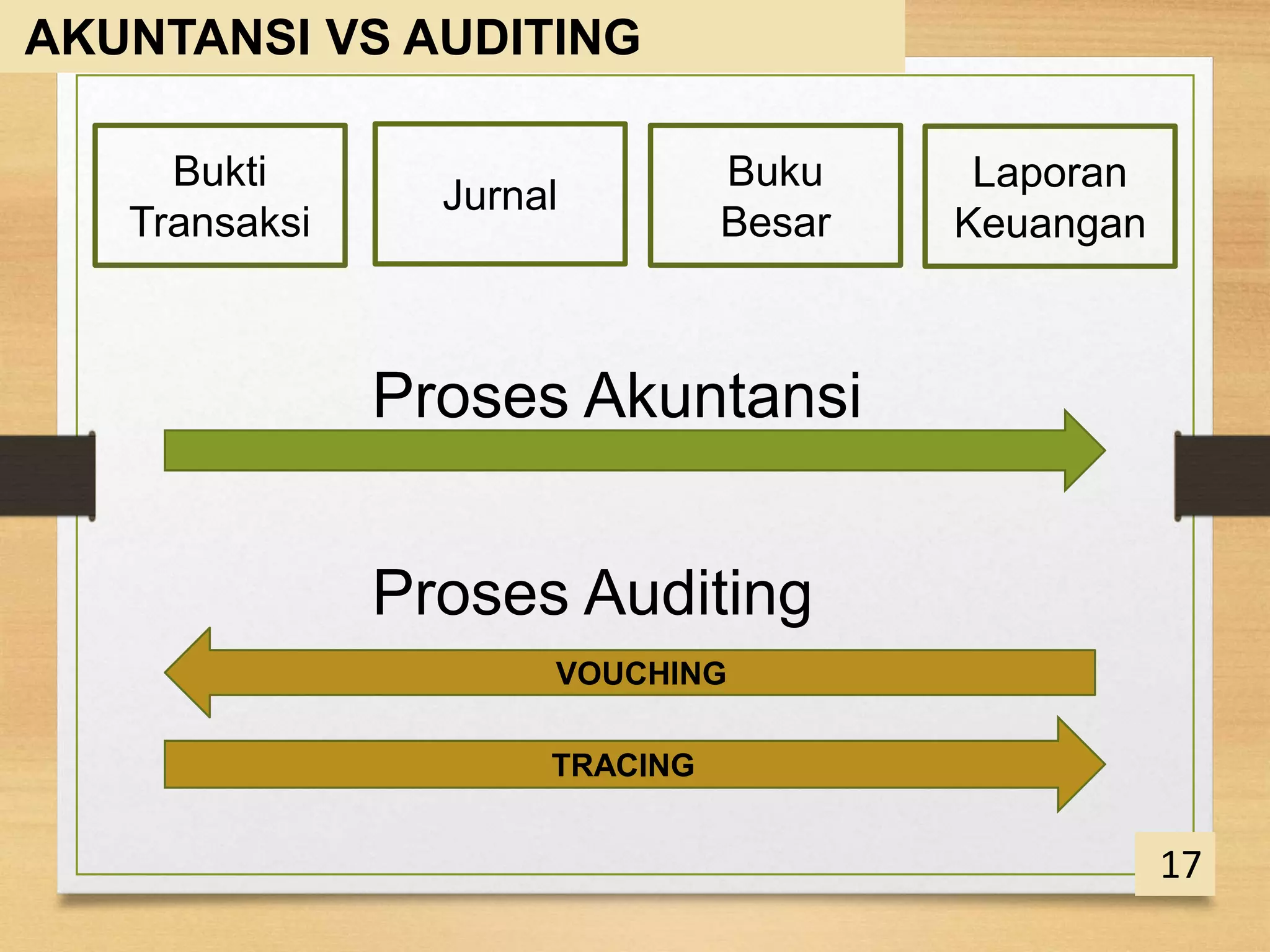 BAGIAN 1 - AUDITING DAN PROFESI AKUNTAN PUBLIK.pptx