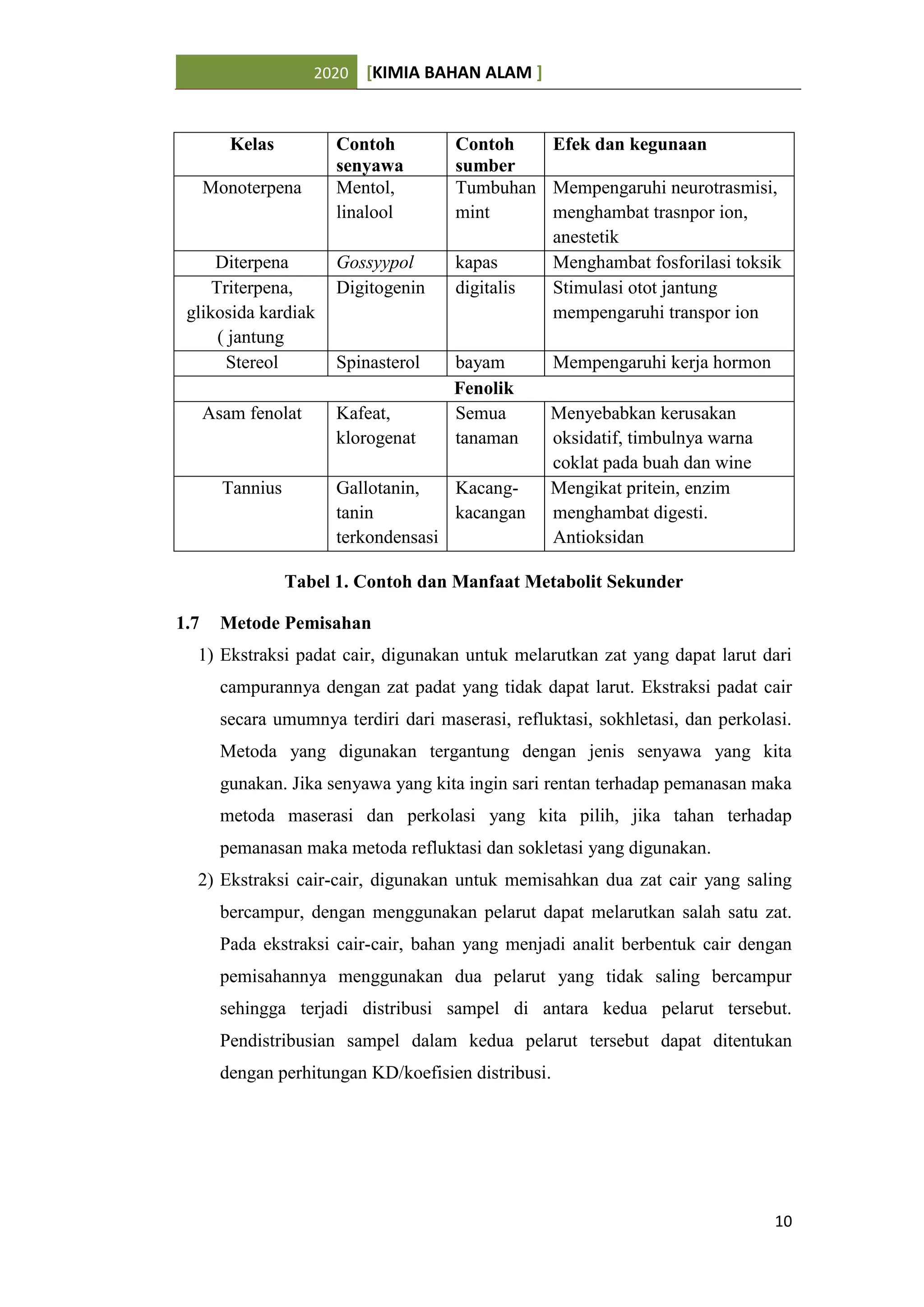 Bagian 1 metabolit sekunder | PDF