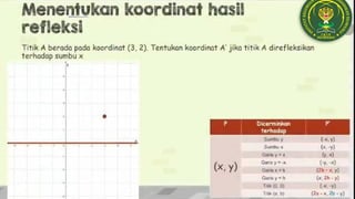 MATEMATIKA KELAS 9 BAB 3 BAGIAN 1 REFLEKSI.pptx