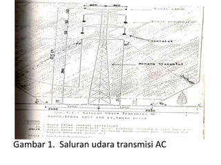 Bagian 3 (saluran udara transmisi arus bolak balik | PPTX