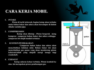 Bagian Bagian part Mobil beserta didalamnya | PPTX
