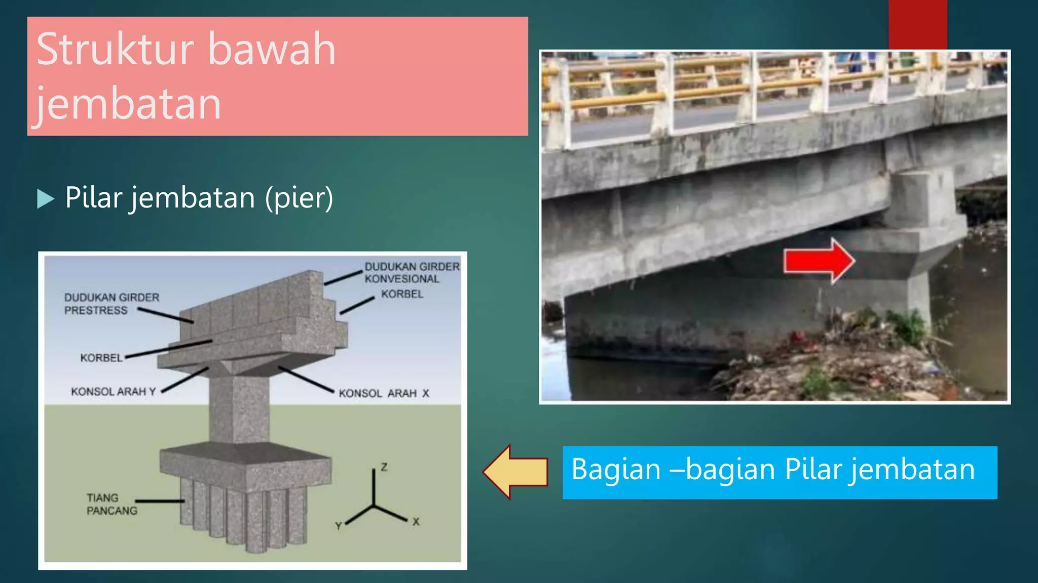 BAGIAN STRUKTUR JEMBATAN.pptx