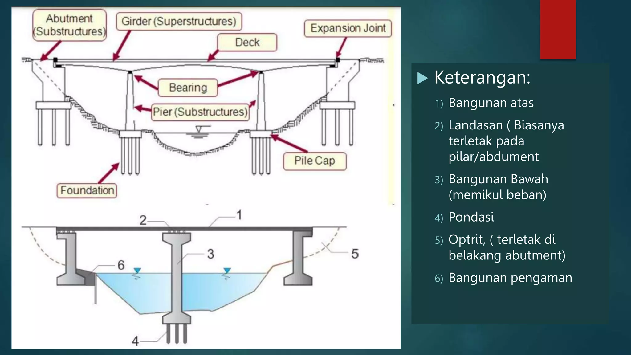 BAGIAN STRUKTUR JEMBATAN.pptx