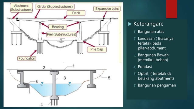 BAGIAN STRUKTUR JEMBATAN.pptx