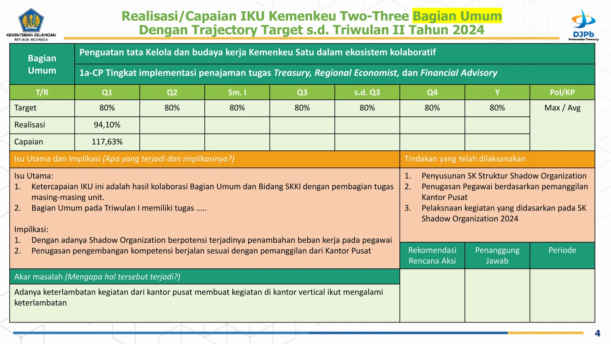 Bagian Umum - Draft Bahan DKO Juni 2024.pptx