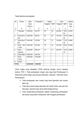 Bagi Hasil | PDF