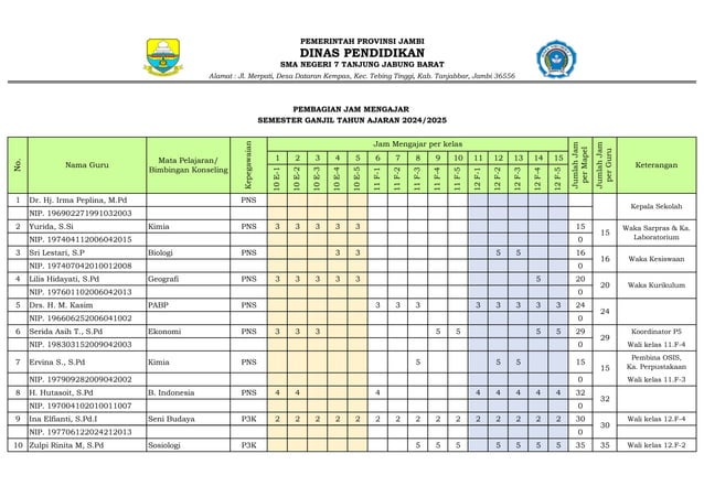 Contoh pembagian Jam memgajar Sem1 2425 SMAN 7 TJB.pdf