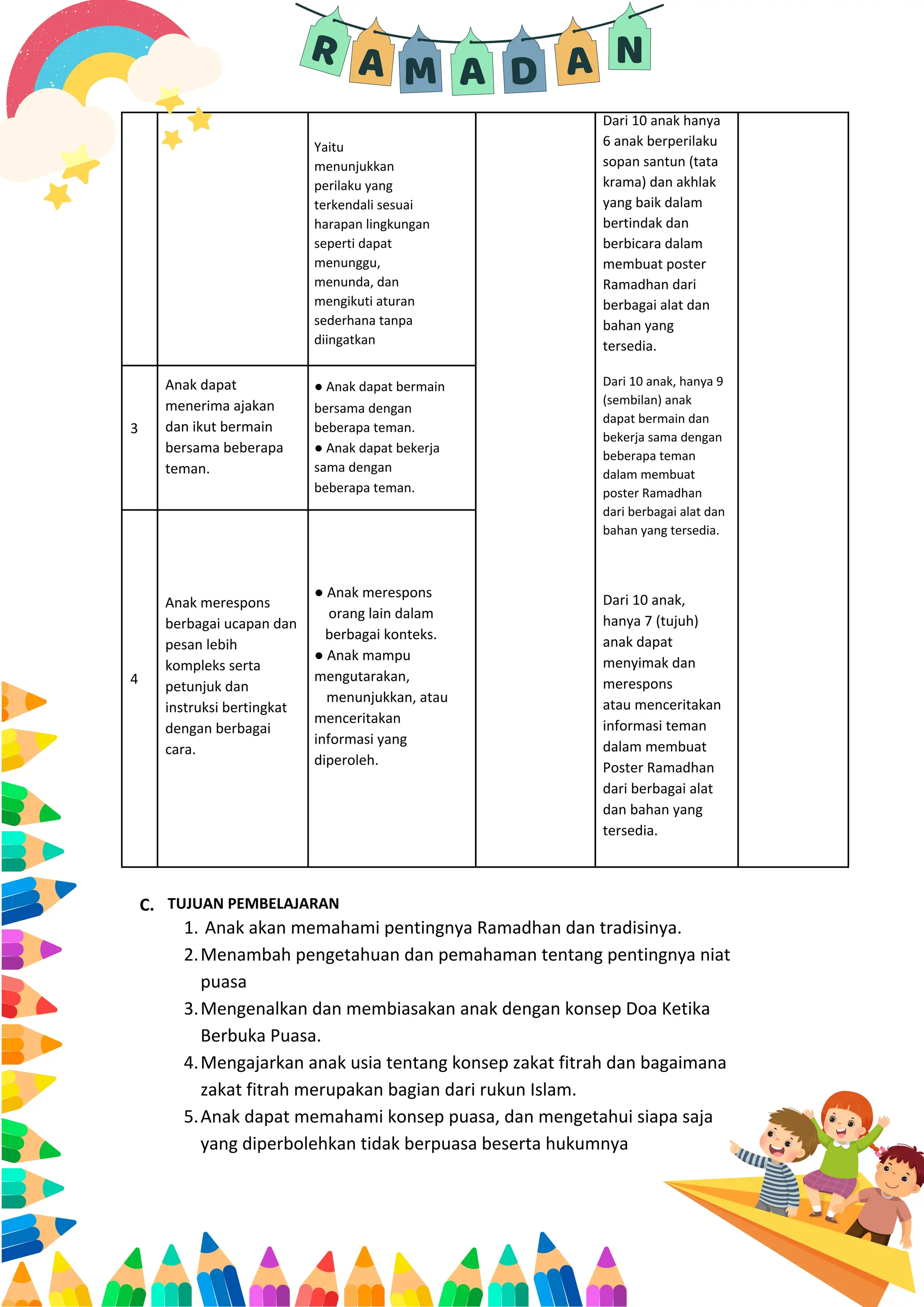 Bagi Modul Ajar PAUD - Ramadhan di Sekolahku.pdf
