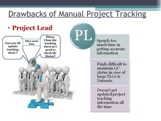 Bag it Tag It Put it : Project Tracking One Click away | PPT