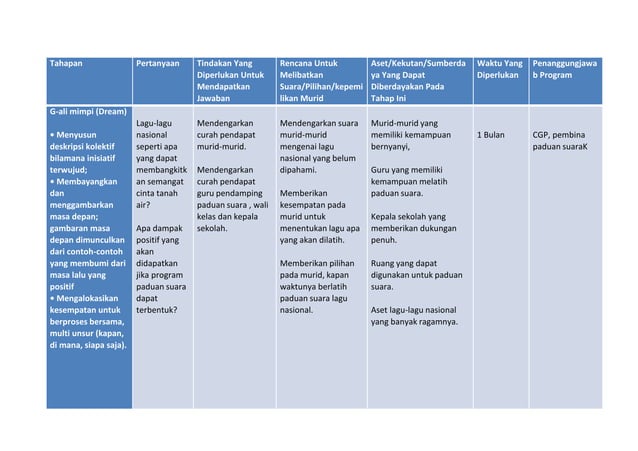 Bagja Demonstrasi Kontekstual 3.3.pptx