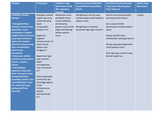 Bagja Demonstrasi Kontekstual 3.3.pptx