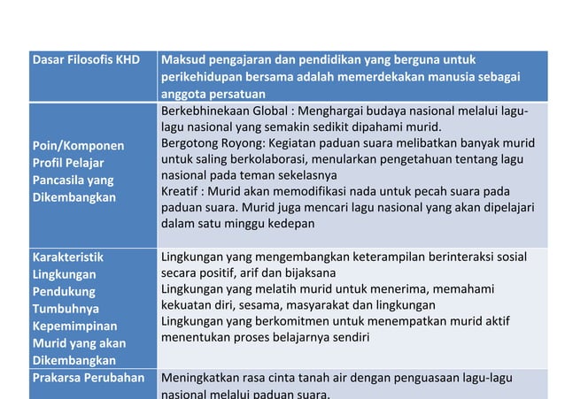 Bagja Demonstrasi Kontekstual 3.3.pptx