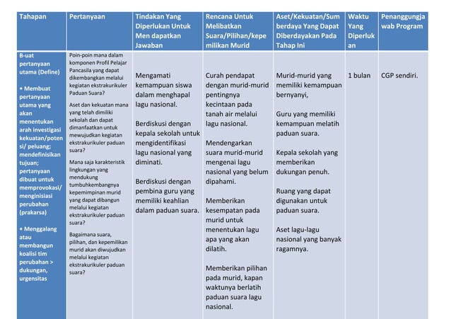 Bagja Demonstrasi Kontekstual 3.3.pptx