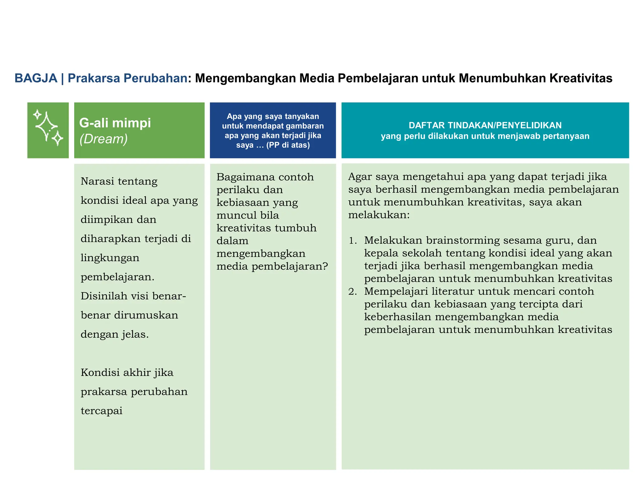 contoh bagja diri program guru penggerak | PPTX