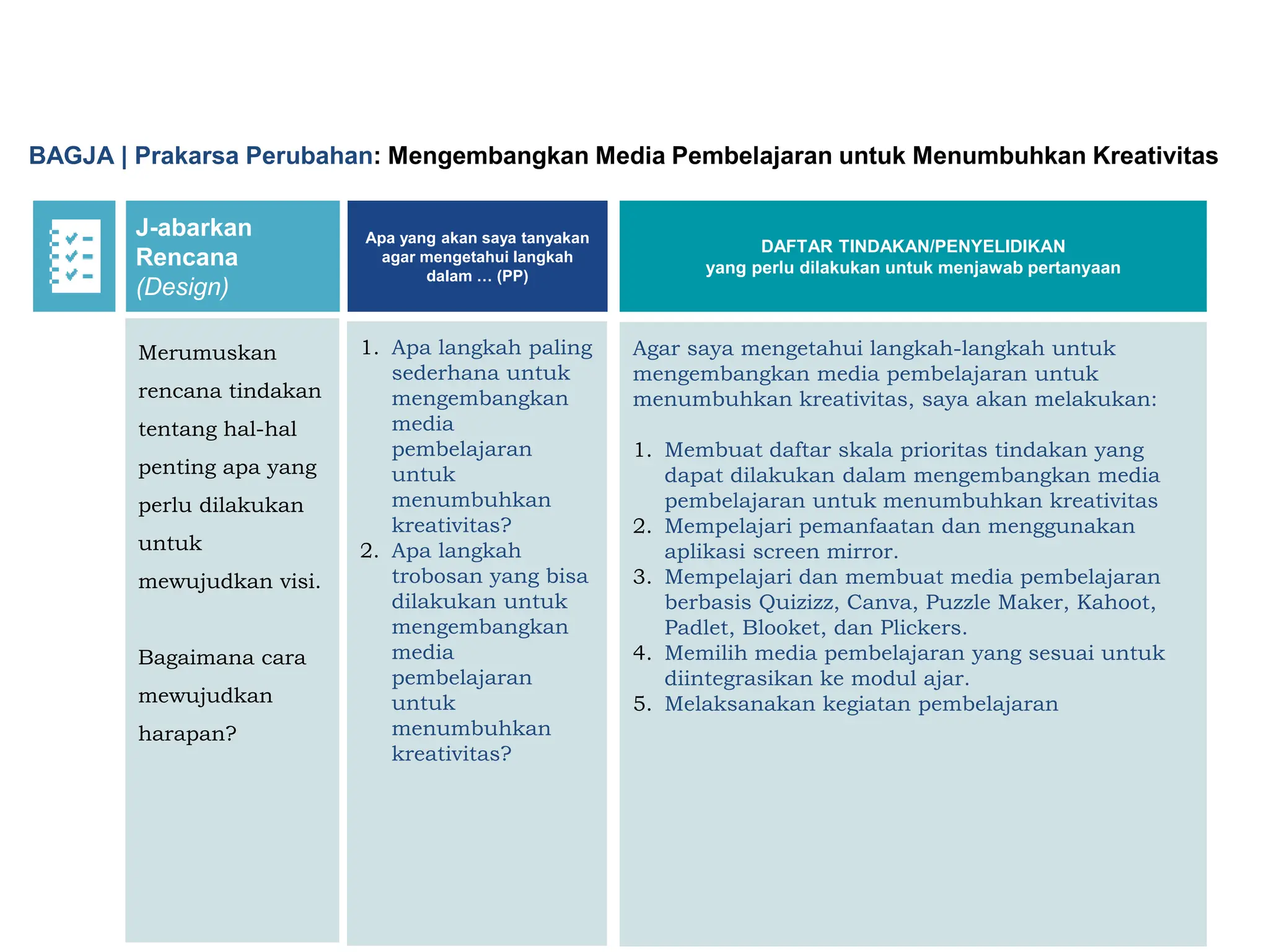 contoh bagja diri program guru penggerak | PPTX