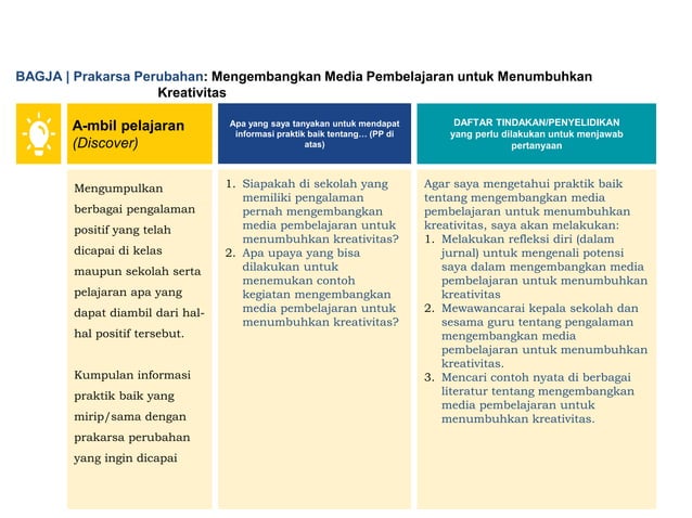 contoh bagja diri program guru penggerak | PPTX