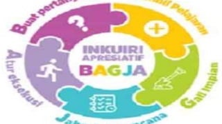 BAGJA Inkuiri Apresiatif Dimas Riadi.pdf