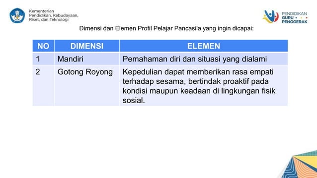 STRATEGI MERAIH SUKSES DENGAN METODE BAGJA | PPT