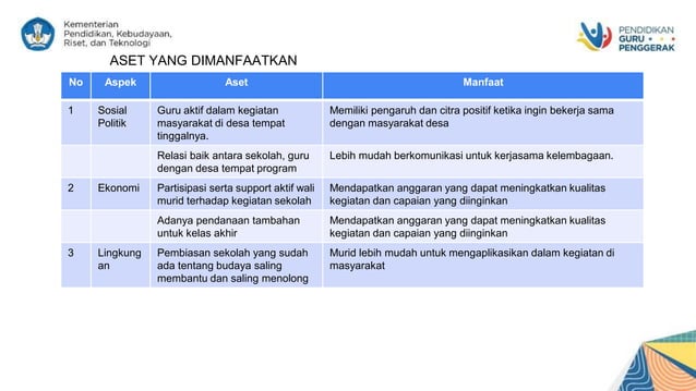 STRATEGI MERAIH SUKSES DENGAN METODE BAGJA | PPT