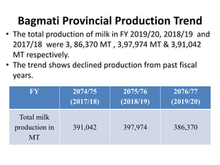 Bagmati PDDB Milk_COP_Final Presesntation_NP_Version2.pptx